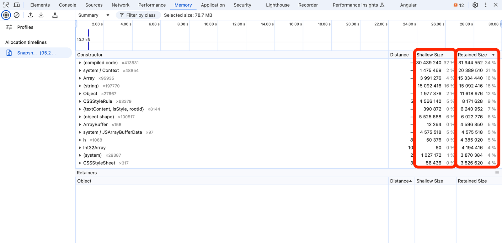 The difference between Shallow Size and Retained Size in the Chrome DevTools memory panel